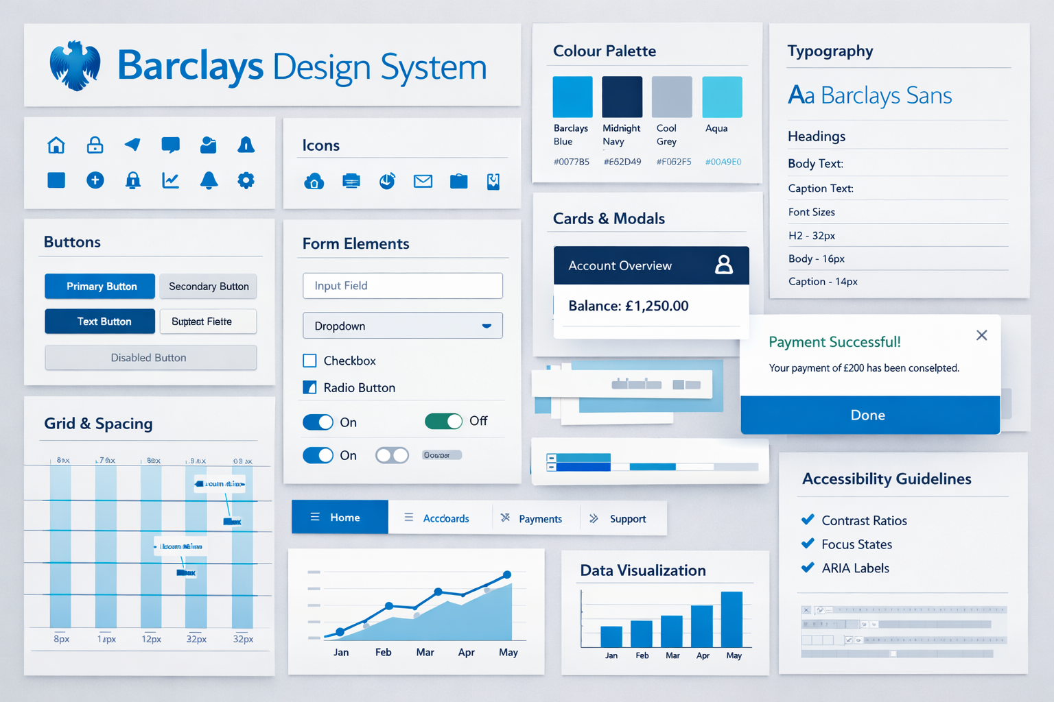 Design Systems – Portfolio Dhruti Parmar