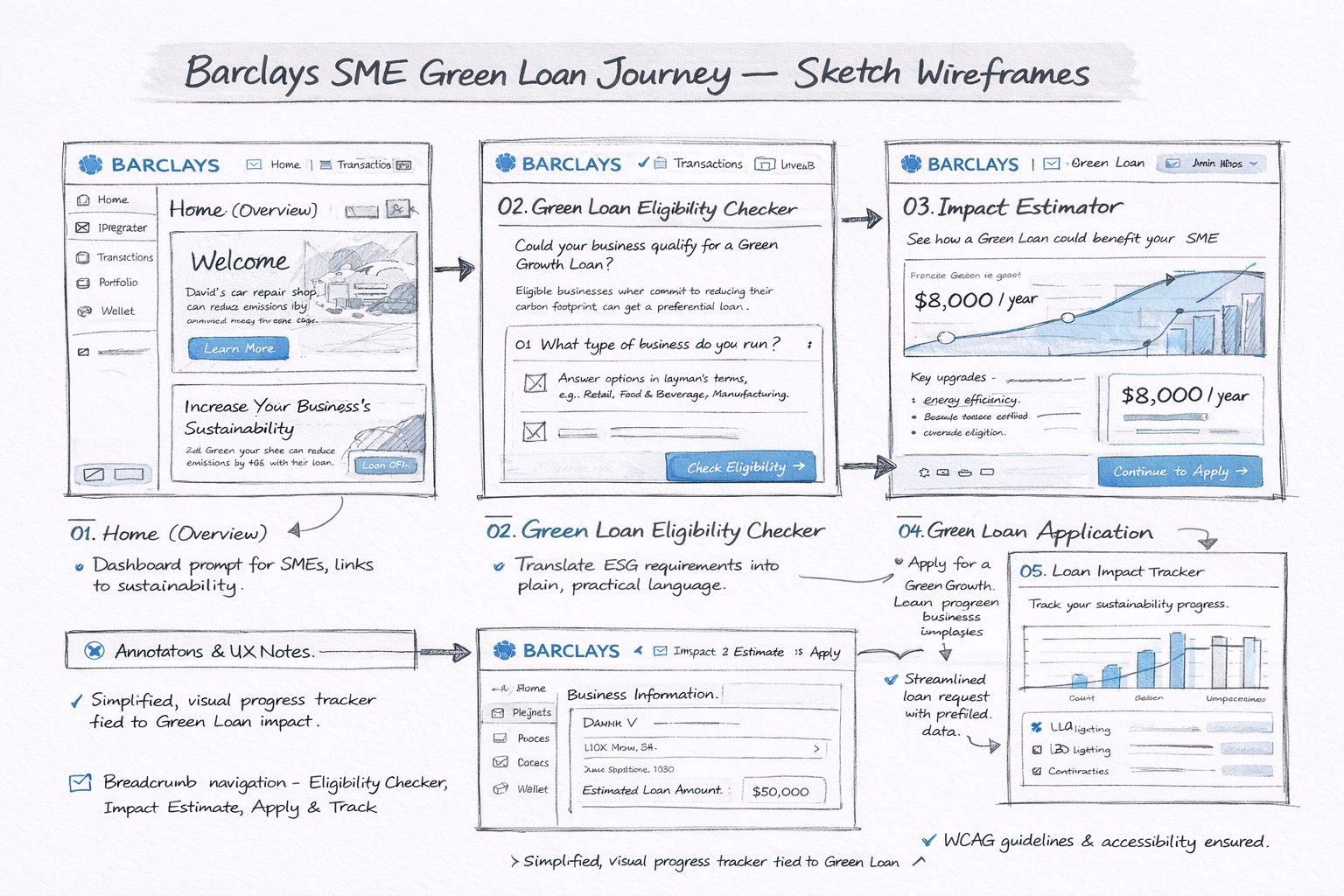 Barclays Sustainability Project – Portfolio Dhruti Parmar